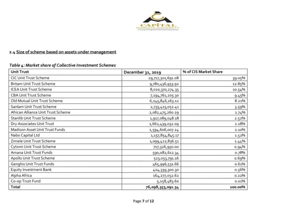 A Total beginners Guide to Investing in Money Market Funds in Kenya
