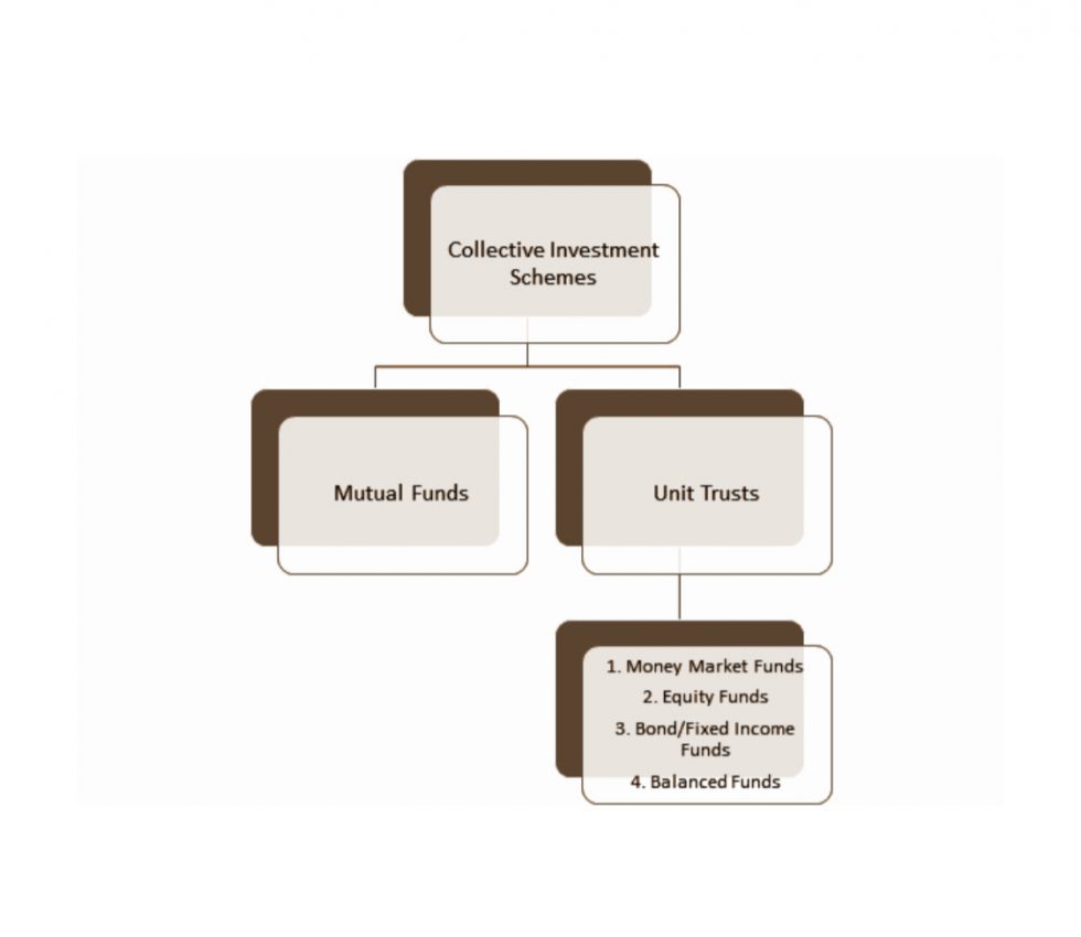 A Total beginners Guide to Investing in Money Market Funds in Kenya