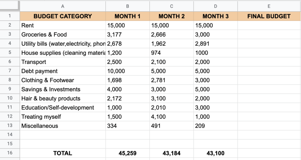 How To Create A Monthly Budget That You Can Finally Stick To