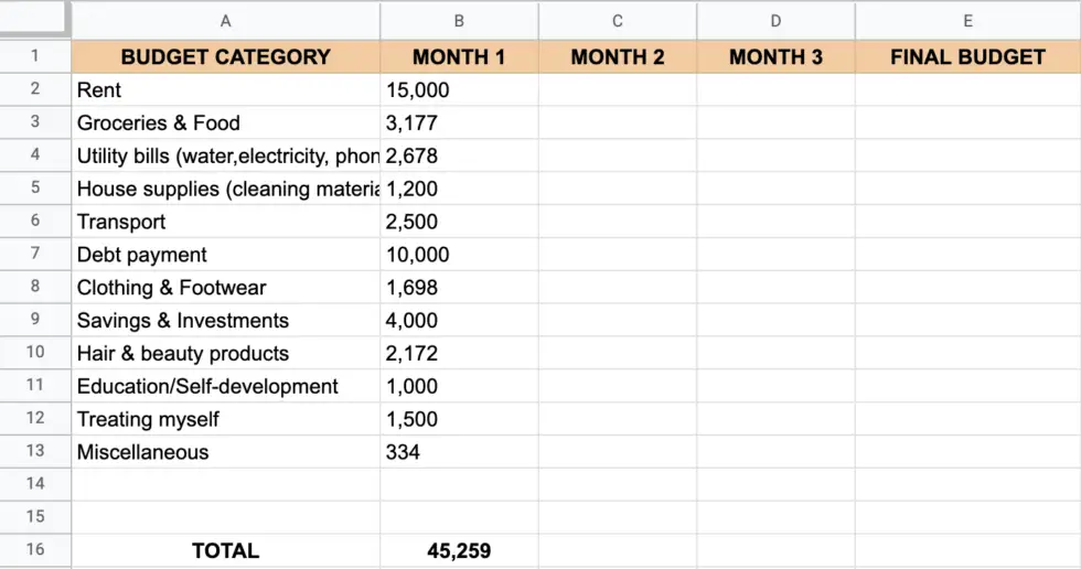 How To Create A Monthly Budget That You Can Finally Stick To