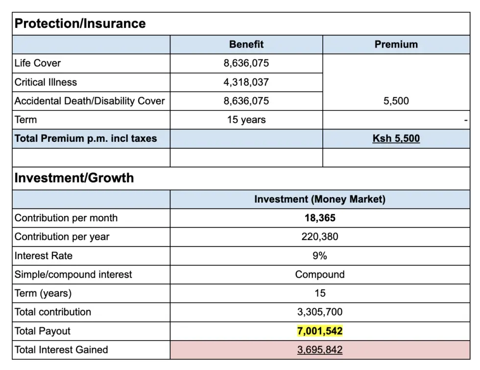 The Truth About Education Insurance Policies In Kenya