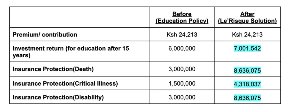 The Truth About Education Insurance Policies In Kenya